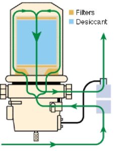 HD Series Air Dryers - Dry Air Systems